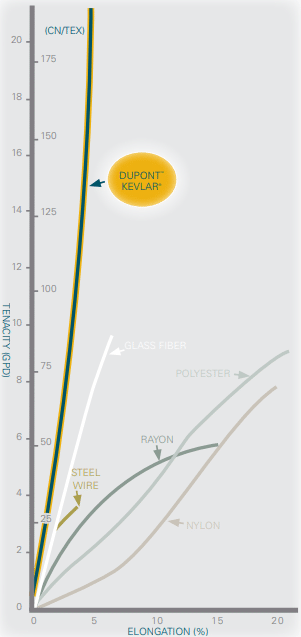 Kevlar Ballistic Panels | Kevlar Bulletproof Wall Panels | Fortified Estate